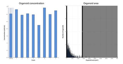 Cell Counting Axion Biosystems