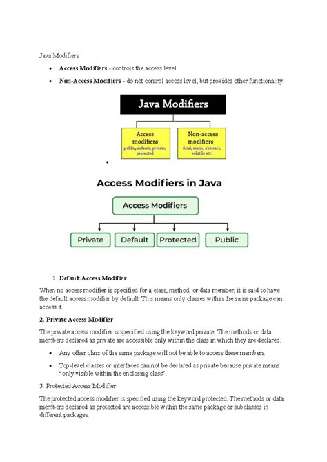 Java Access Modifiers Explained Default Private Protected Public