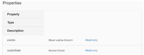 Issue In Documentation UI Issue Angular Angular GitHub