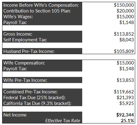 Medical Employee Reimbursement Plan Simple Expense Reimbursement Form
