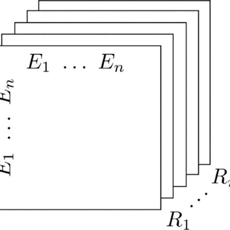 Example Of Document Level Relation Extraction Download Scientific Diagram