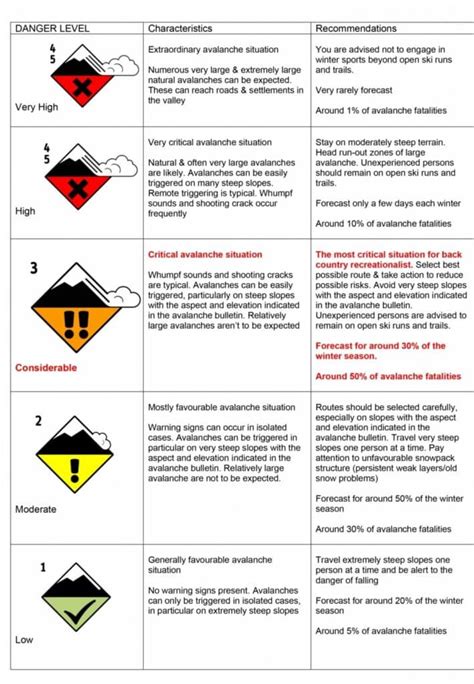 Understanding Ski Slope Signs Ovo Network