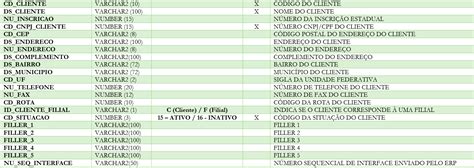 Wms Wis Integração Quais São Os Atributos Para Preencher O Json De Entrada Na Interface De