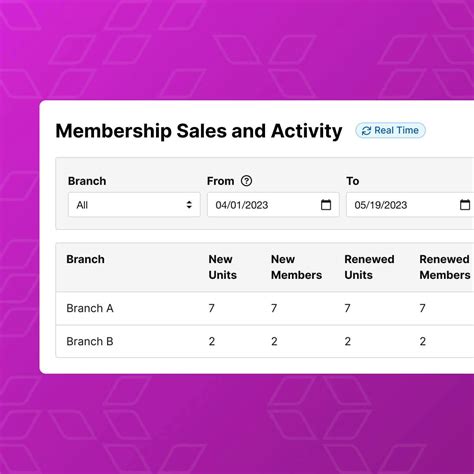 Nonprofit Financial Software Daxko