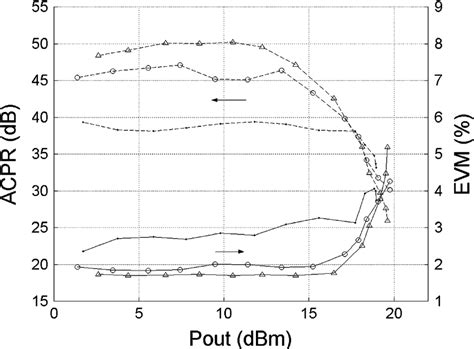 Acprdb Evm — Correction Download Scientific Diagram