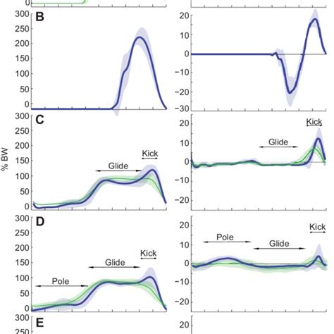 Perpendicular And Parallel Forces Averaged For All Subjects N9 F
