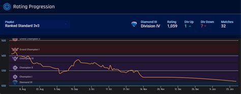 How Im Coping With My Kbm Relationship Breakup R Rocketleague