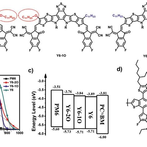 A The Chemical Structures Of Y6 2o Y6 1o And Y6 B Normalized