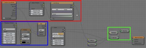 Small Blender Things A Chainmail Osl Shader In Blender Cycles