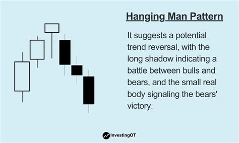 The Hanging Man Pattern A Comprehensive Guide