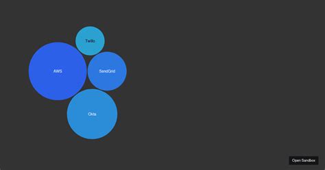 Reaviz Codesandbox Template Codesandbox