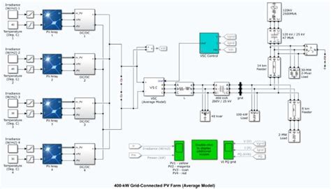 Pv Array Matlab Simulink Model Of Rural Area Download Scientific Diagram