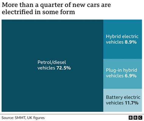 Ev Analysis When 89117 Rdataisugly