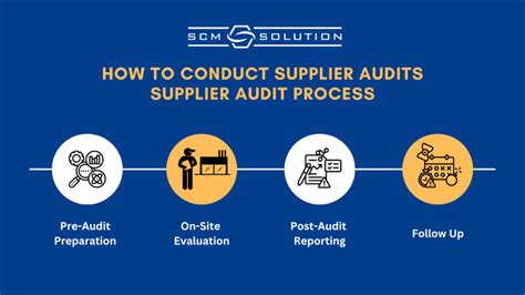 Supplier Audits How To Conduct And Benefits Scm Solution