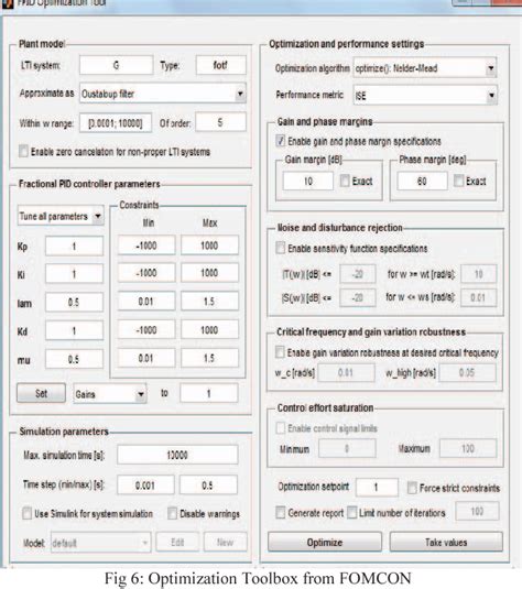 Figure 1 From Design Of Fractional Order Controller For Undamped