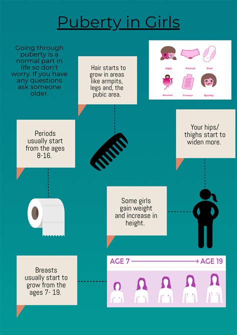Infographic Puberty Pubertyceremony What Is Puberty Puberty Education