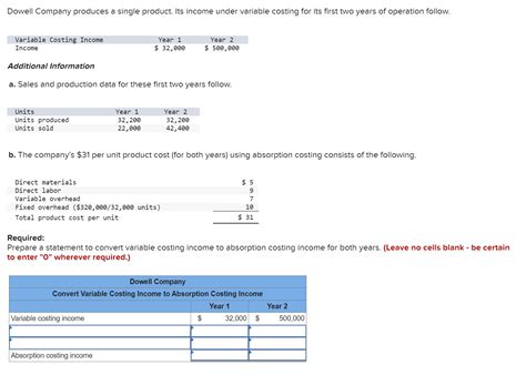 Solved The Company Sells Its Product For 120 Per Unit