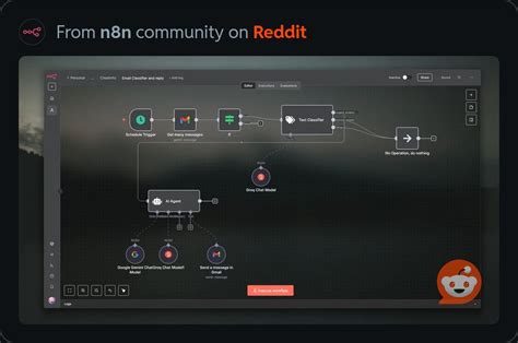 Email Classifier Built With N8n N8n Community