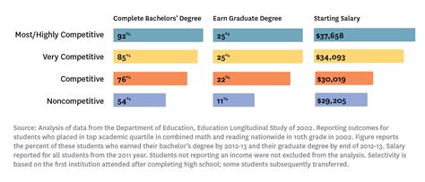 Selective Colleges Usc Bovard Scholars