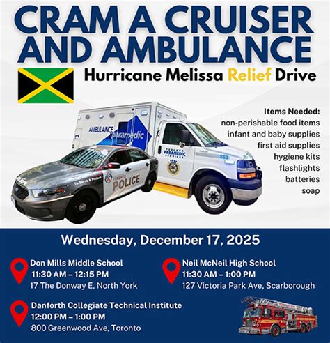 Hurricane Melissa Relief Donation Drives Set For Neil Mcneil Catholic