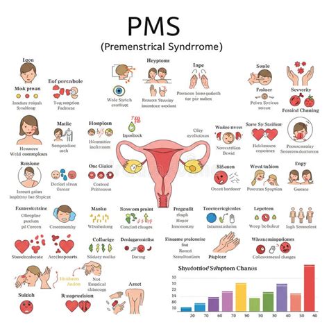Premenstrual Syndrome Cramps
