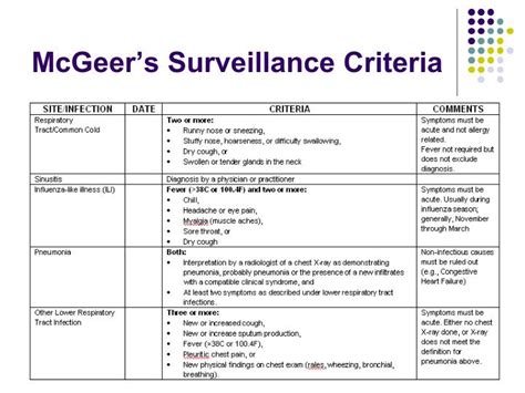 Ppt The Power Of Surveillance Powerpoint Presentation Id528623