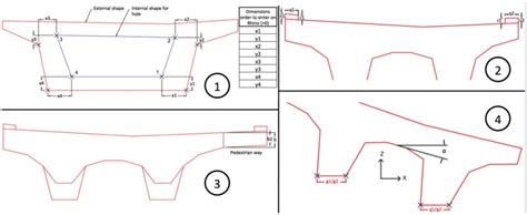 Section Optimization Download Scientific Diagram