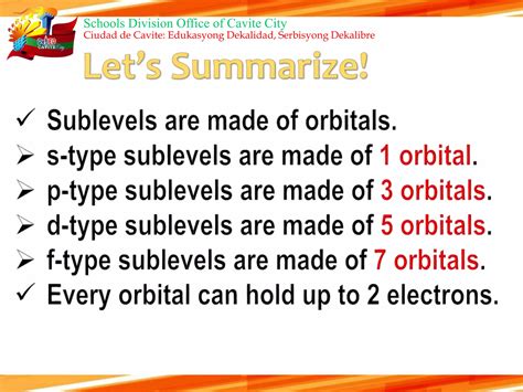 Atomic Orbitals Energy Sublevels Pptx