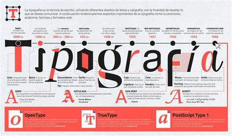Infografía Tipografía Behance Teaching Graphic Design Typography Data Visualization