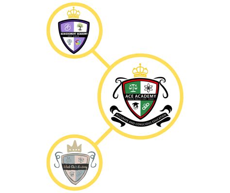 Ace Academy Best Private School Sioux Falls Ace Academy