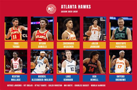 Preview Des Atlanta Hawks 2025 2026 Choke And Clutch