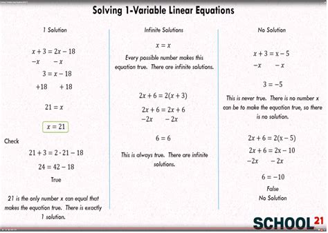 Linear Algebra Examples And Solutions At Willie Liggins Blog