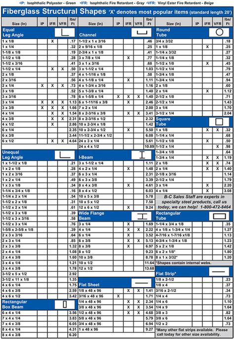 Structural Shapes Chart 1 Specialty Products Fiberglass Brown Campbell
