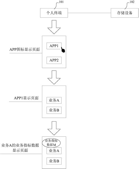 data display method device and system eureka patsnap
