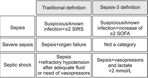 Sepsis Early Recognition And Optimized Treatment Pmc