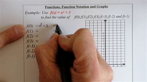 Functions Function Notation And Graphs Youtube