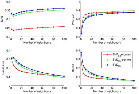 Different Approaches Of Matrix Factorisation Download Scientific Diagram