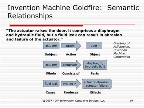 Ppt Automatic Concept Identification Extracting Problem Solved Concepts From Patent Documents