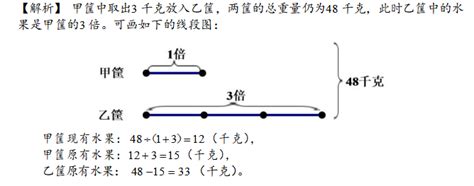 小学三年级数学和倍问题专项练习（二十六）2和倍问题奥数网