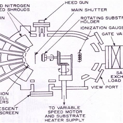 Schematic Diagram Of Mocvd Reactor Delivery System Gas Panel