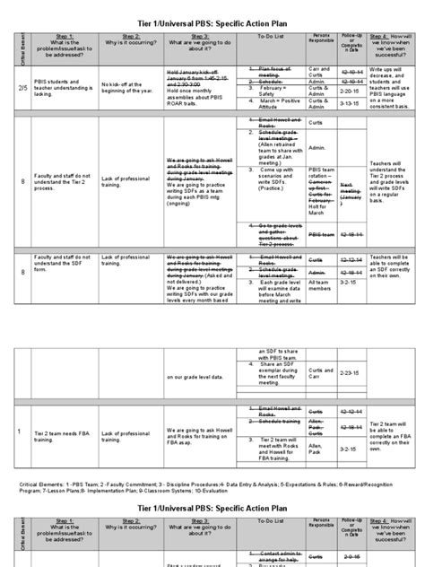 Pbis Lesson Plan Template