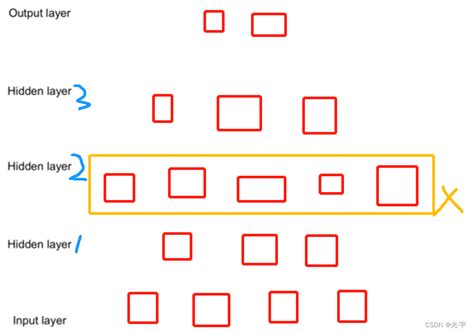 Pytorch Lesson Pytorch Csdn