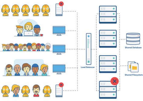 Scaling With Atlassian Data Center Skyera Systems