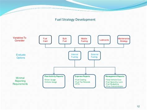 Fleet Management Basics