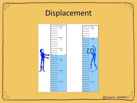 Density A Presentation By Science Doodles Vocabulary Words Mass Volume