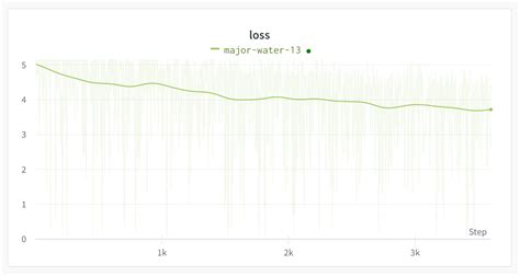 [d] Pytorch 2 0 Native Flash Attention 32k Context Window R Machinelearning