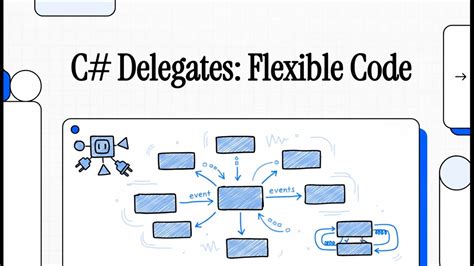 C Delegates The Secret To Passing Functions As Variables Youtube