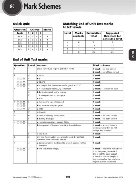 Mark Schemes Quick Quiz Matching End Of Unit Test Marks To Nc Levels