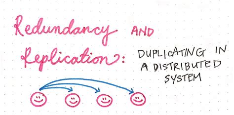 Redundancy And Replication Duplicating In A Distributed System By