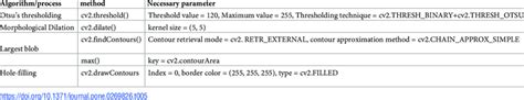 Selected Parameter Value For Segmentation Process Download